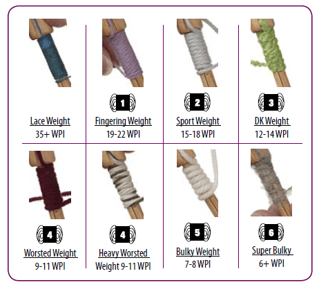 Measuring Wraps Per Inch - The Knit Picks Staff Knitting Blog